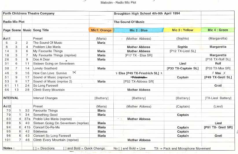 The Sound of Music (April 1994): Radio Mic plot